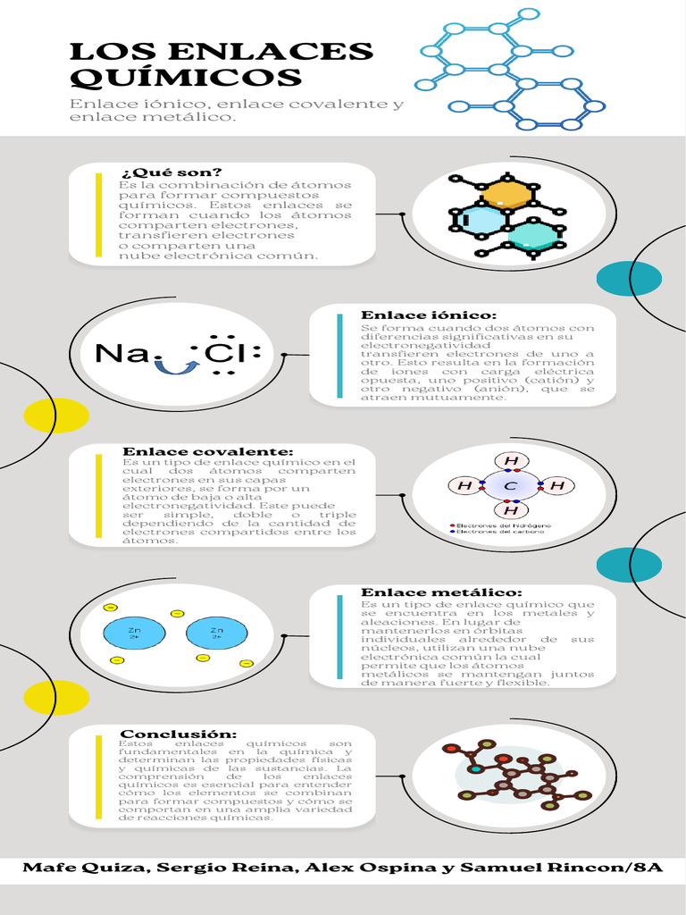 Enlaces Químicos | PDF | Enlace químico | Química