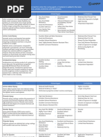 Cardolite Coatings Brochure PDF | PDF | Epoxy | Chemical Substances