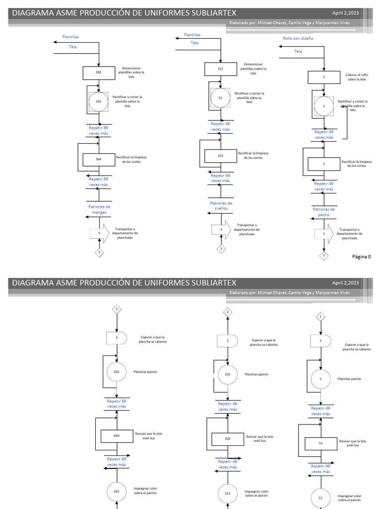 Diagrama ASME: Producción Uniformes Subliartex | PDF
