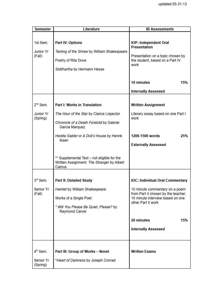 IB Language A1 Literature Assessment Guide | PDF | Writing