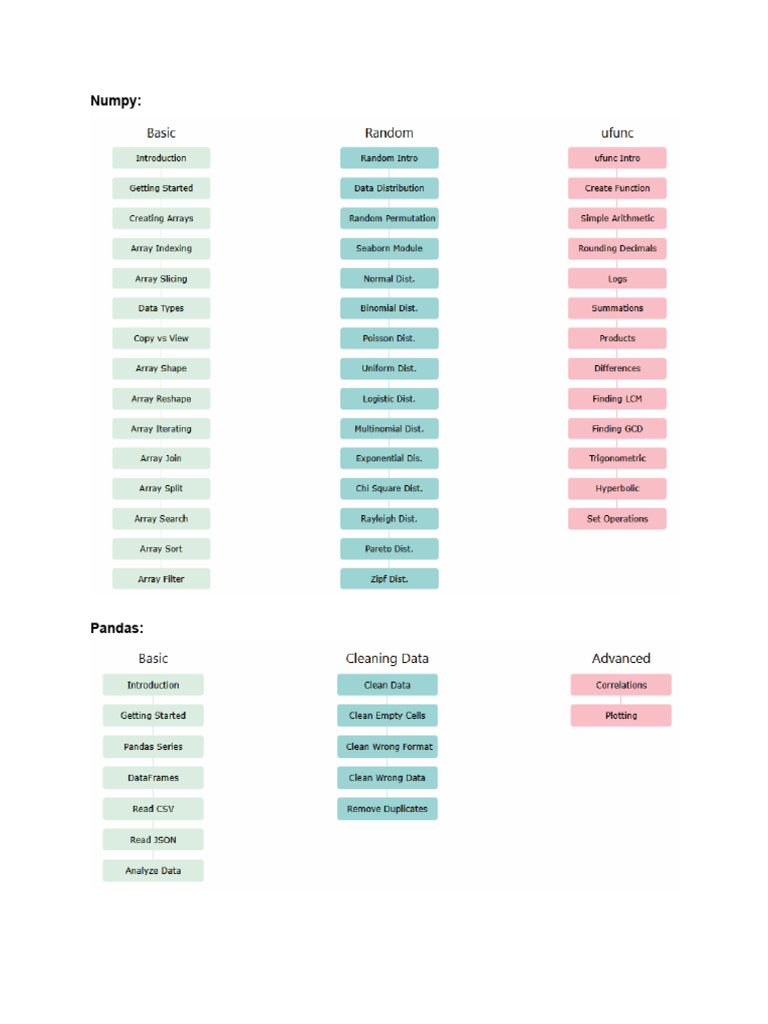 NumPy vs Pandas: Key Differences Explained | PDF