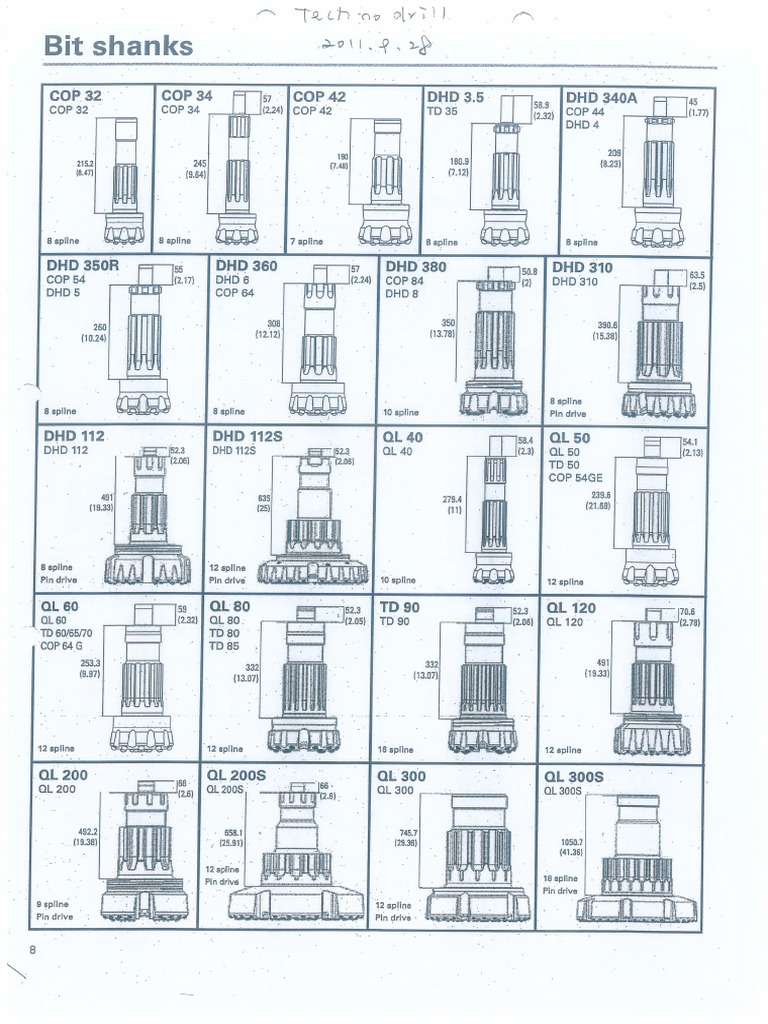 Shank Design | PDF