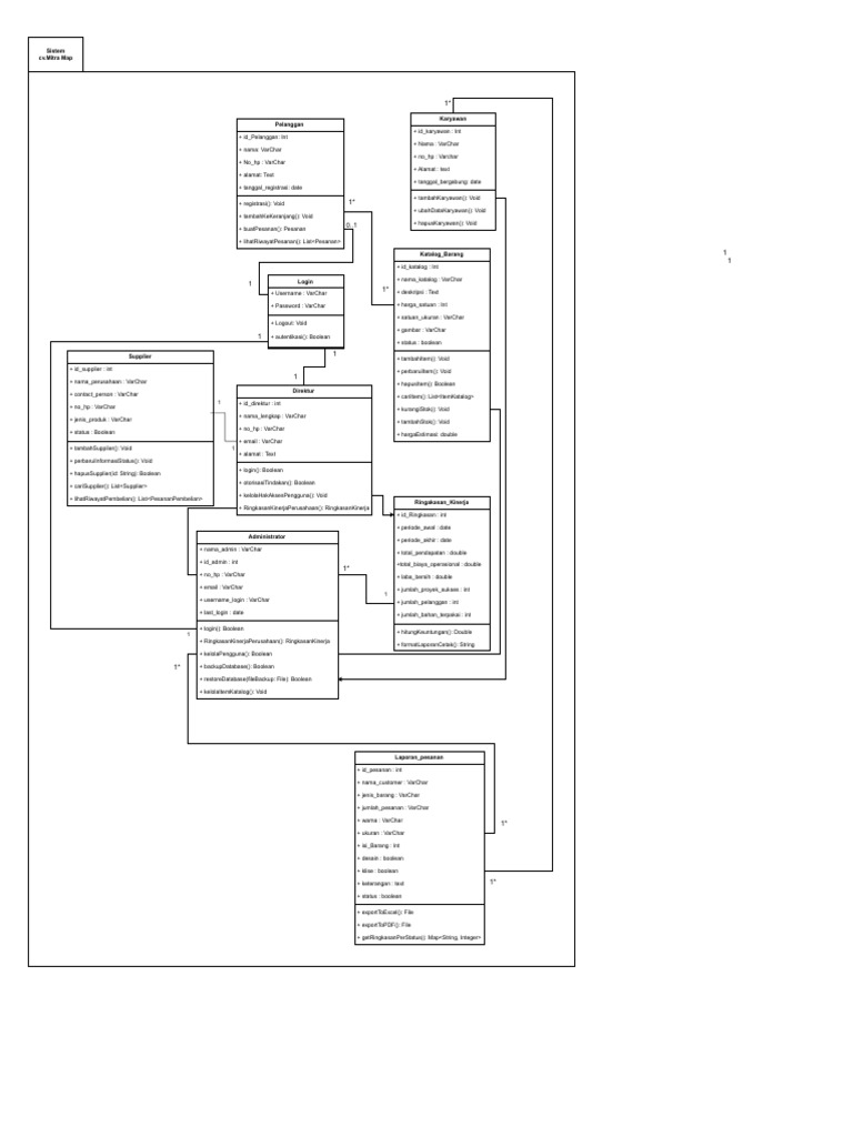 ClassDiagramAndiRemastered Drawio | PDF