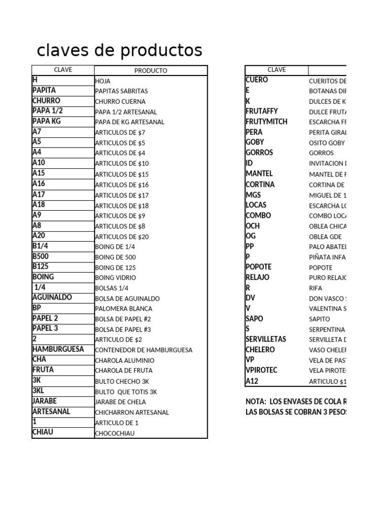 Claves y productos variados en lista | PDF