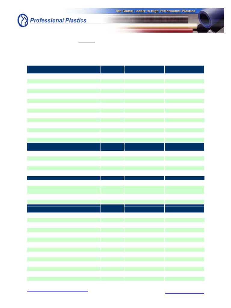Machine Grade Polycarbonate Data Sheet | PDF | Strength Of Materials ...