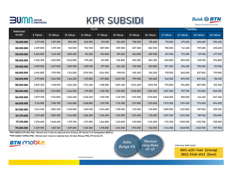 Tabel Angsuran Subsidi 173 | PDF