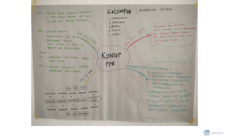Konsep Ppb Pdf