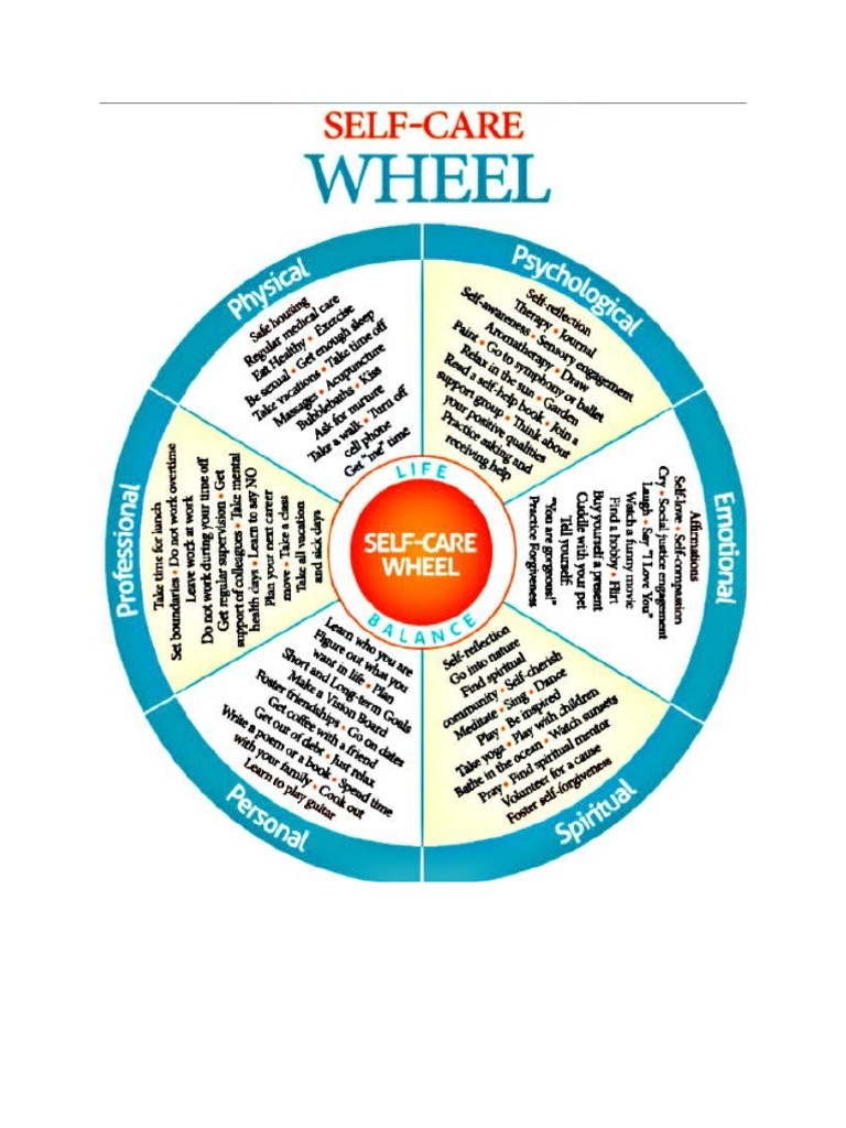 Self Care Wheel 3 | PDF