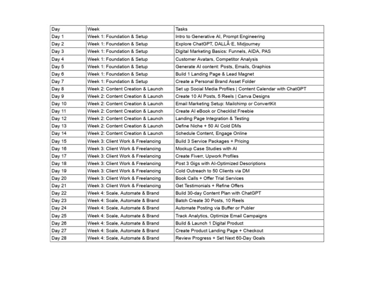 28-Day AI Mastery Challenge Guide | PDF