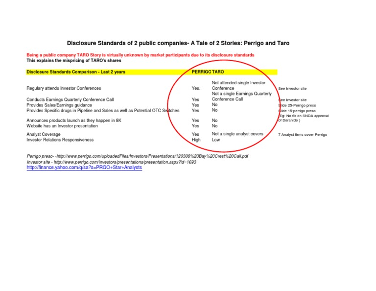 Taro vs. Perrigo: Disclosure Standards Analysis | PDF