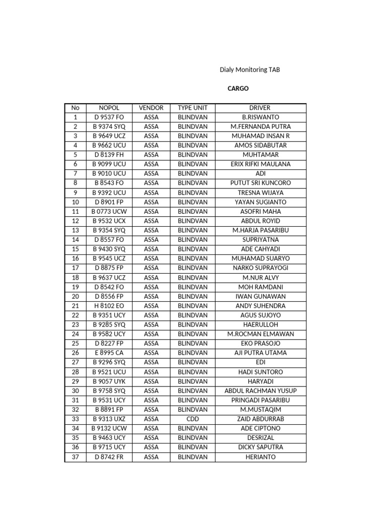 Dialy Monitoring Unit (Tab) | PDF