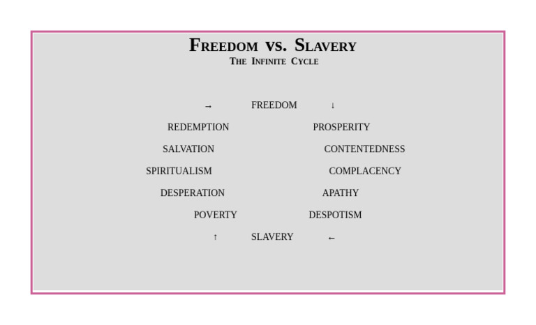Freedom vs. Slavery: An Infinite Cycle | PDF