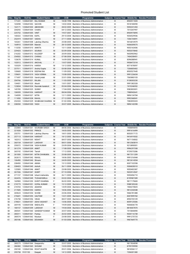 BBA 3rd YearPromoted Student List | PDF