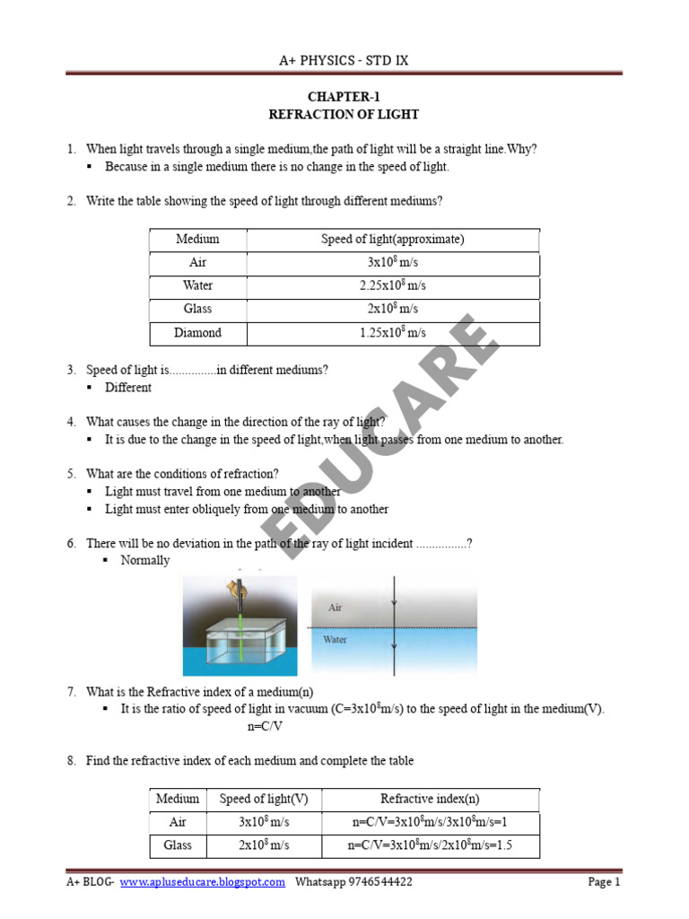 A+ Blog STD 9 Physics Chapter 1 Refraction of Lig - 240717 - 104002 ...
