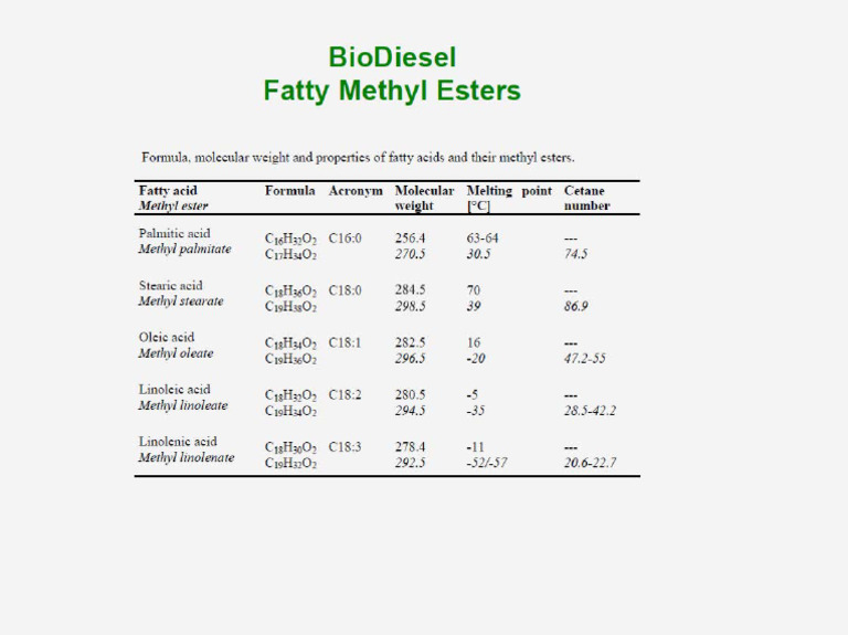 BioDiesel Fatty Acid Methyl Esters Guide | PDF
