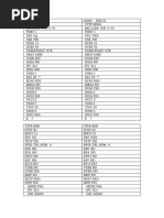KNVV SAP Table - Customer Master Sales Data: Field Data Element Data ...