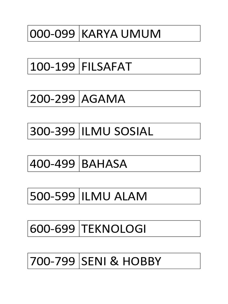 Label Rak Perpustakaan Sdn 1 Maguan Fix | PDF