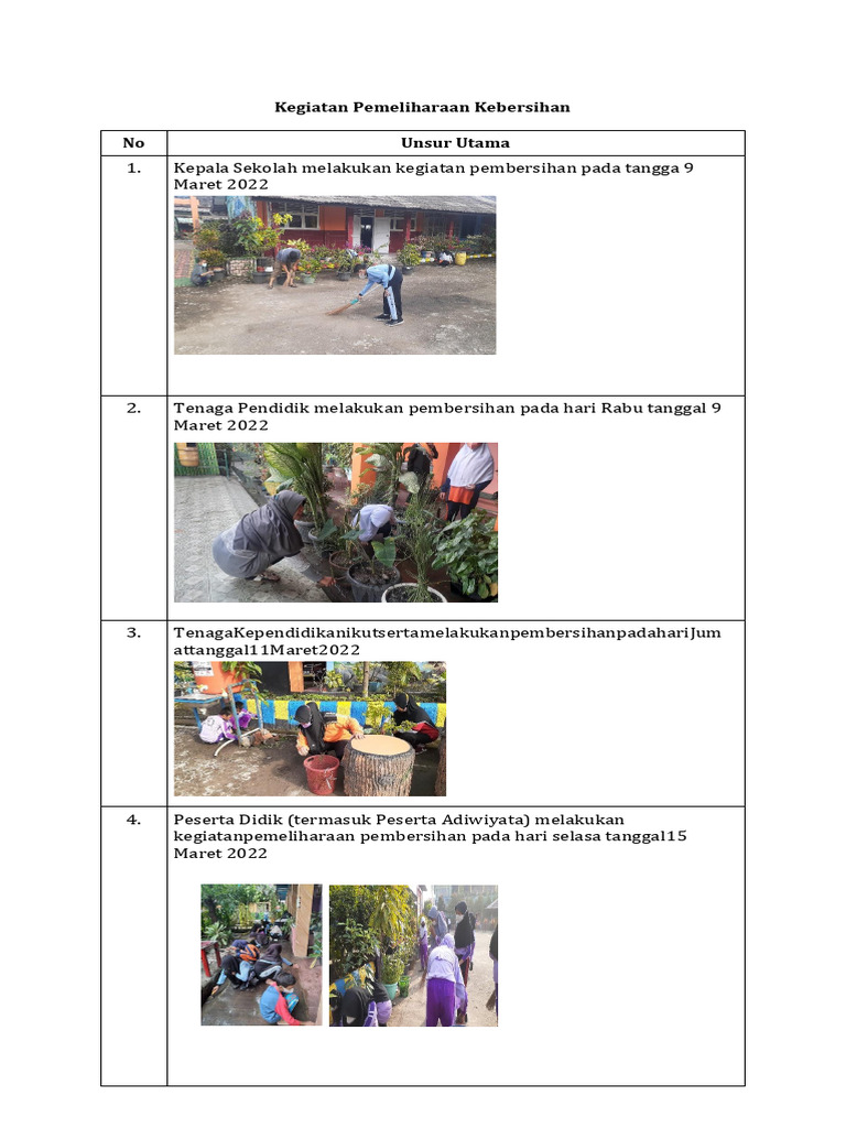 C. Dokumentasi Memelihara Kebersihan, Fungsi Sanitasi Dan Drainase | PDF