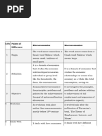 Class 12 Economics Chapter 1 | PDF | Macroeconomics | Economics
