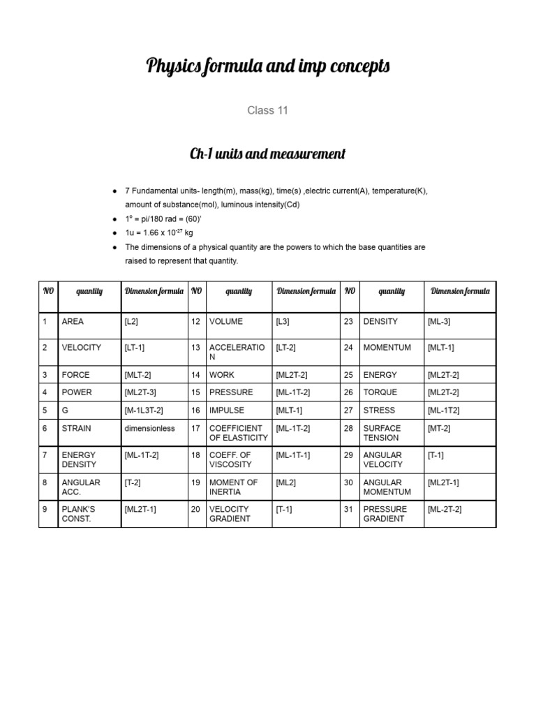 Physics Concepts and Formulas for Class 11 | PDF | Waves | Oscillation