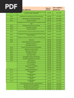 Biochemistry (Pixorize) | PDF