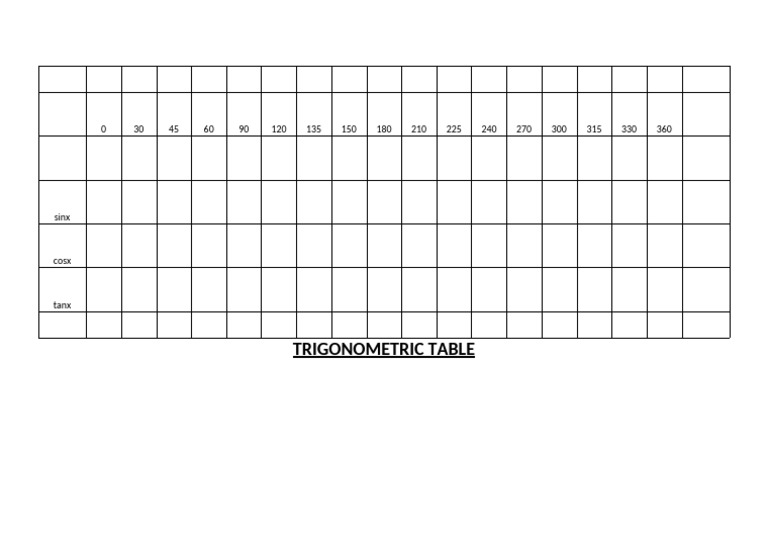Trig | PDF