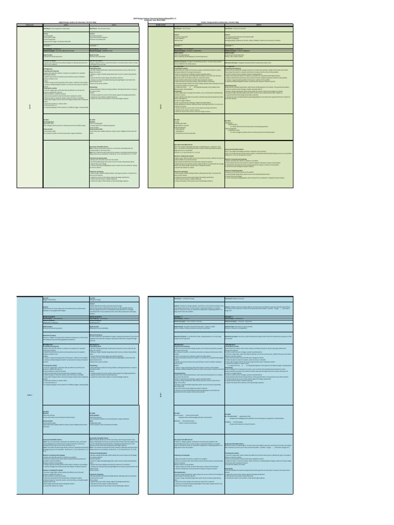 MYP Design Curriculum Overview 2019-2020 | PDF | Engineering Design ...