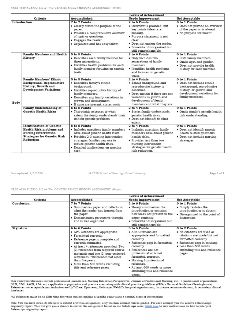 NRSE 4530 M2 A4 WA RUBRIC Genetic Family History Assessment | PDF | Apa Style