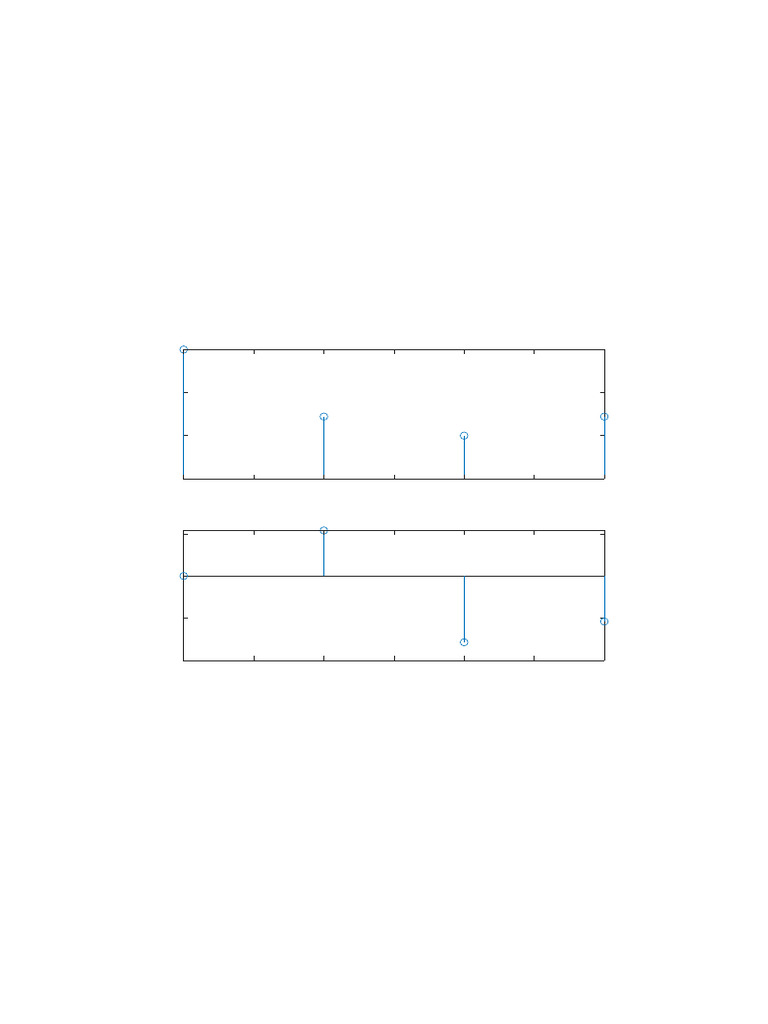 DFT Sequence Magnitude and Phase Analysis | PDF