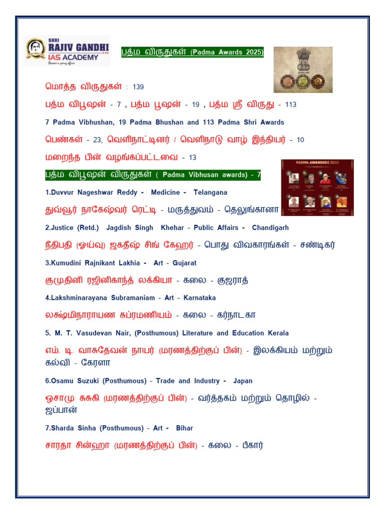 Padma Awards 2025 | PDF