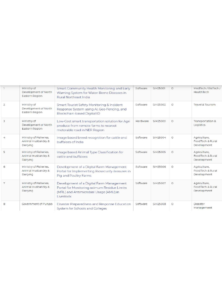 Sih Problem Statement | PDF
