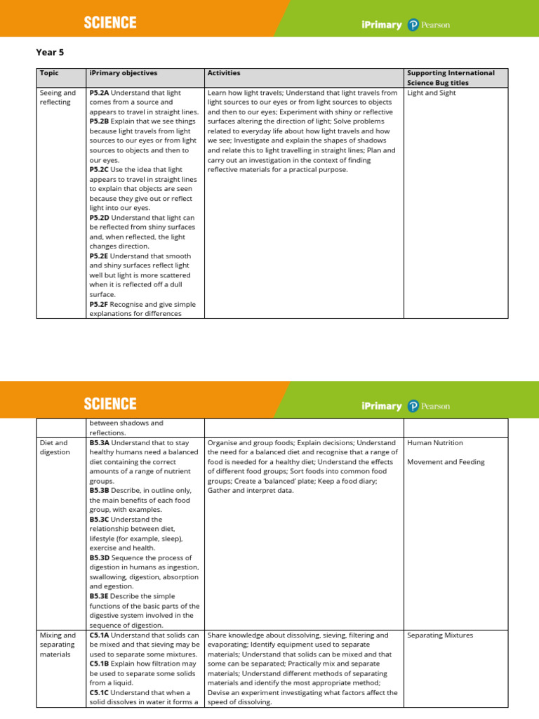 Year 5 Science Curriculum Overview | PDF | Earth | Planets
