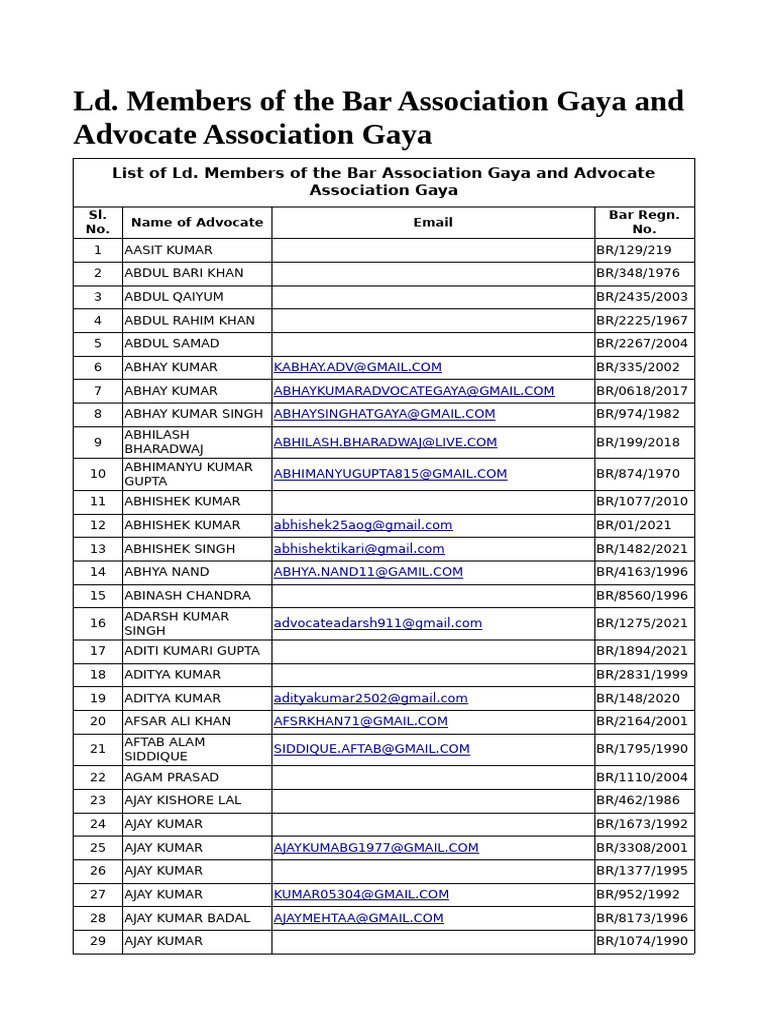 Ld. Members of The Bar Association Gaya and Advocate Association Gaya | PDF