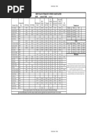 In SCB FX Rates | PDF | Foreign Exchange Market | Financial Markets