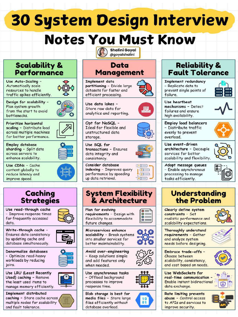 30 SD Key Concepts | PDF