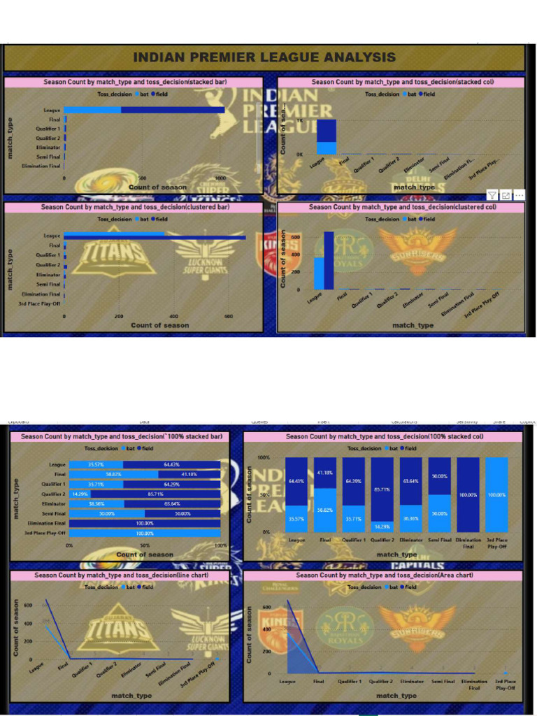 Ipl Analysis Logitha | PDF