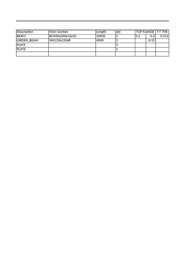 Structural Steel Beam Specifications | PDF
