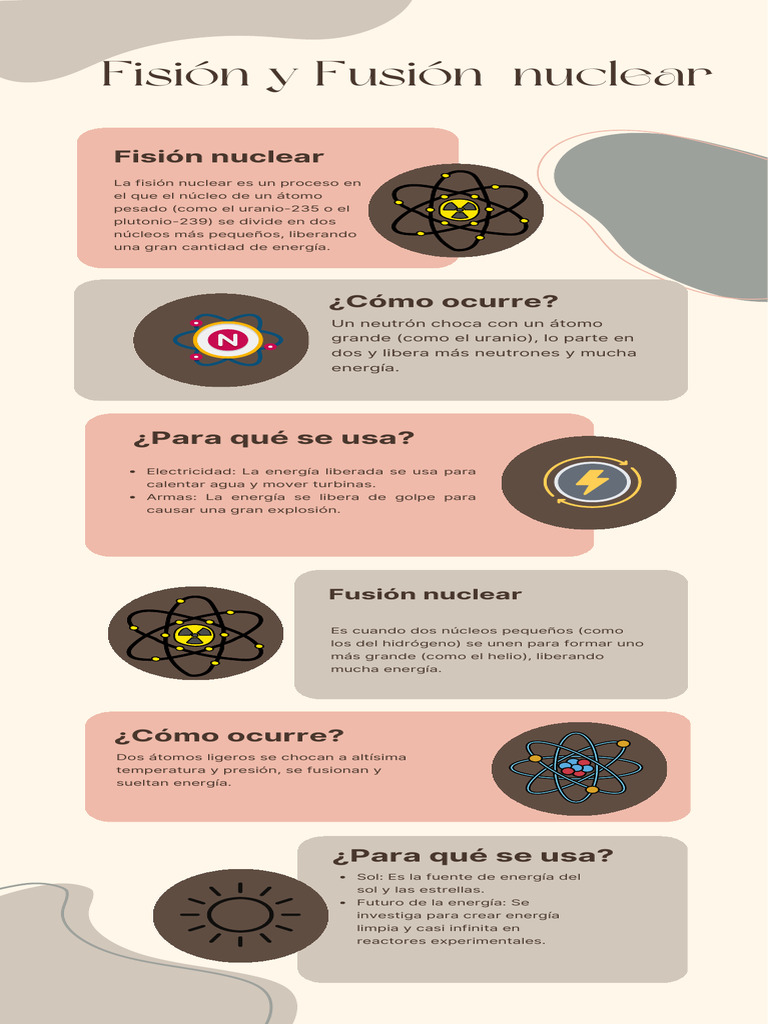 Fisión y Fusión Nuclear | PDF