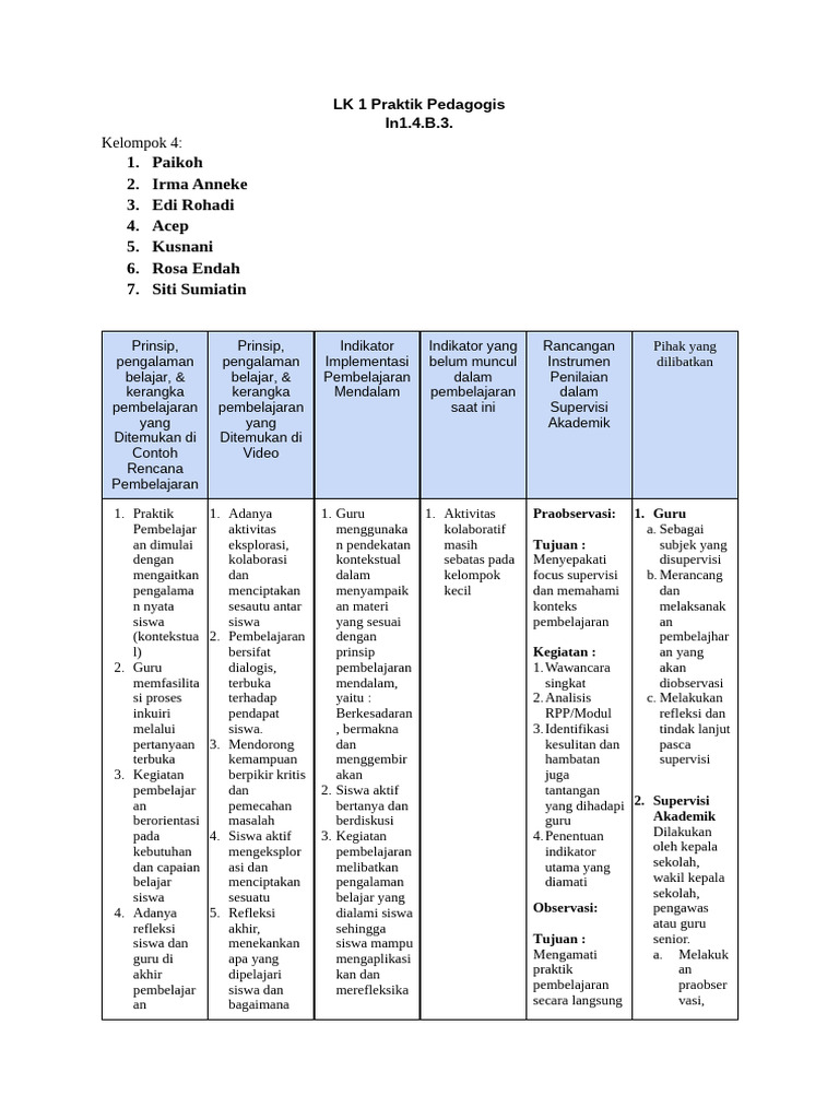 IN1.4.B3 - LK 1 Program Supervisi Praktik Pedagogis | PDF