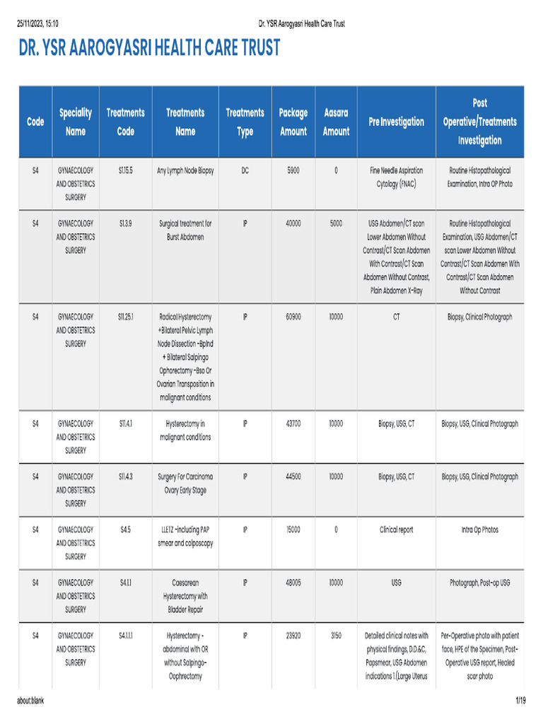 Obg & Gynic | PDF