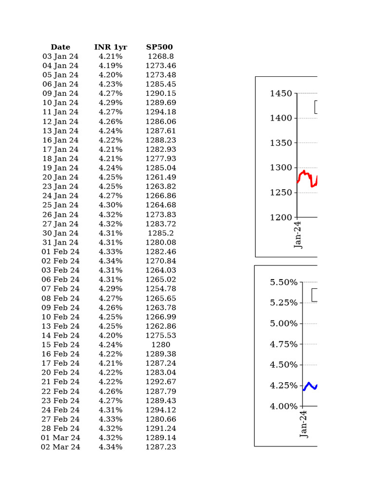 Unit 3 - Intro To Statistics | PDF | Standard Deviation | Hedge (Finance)
