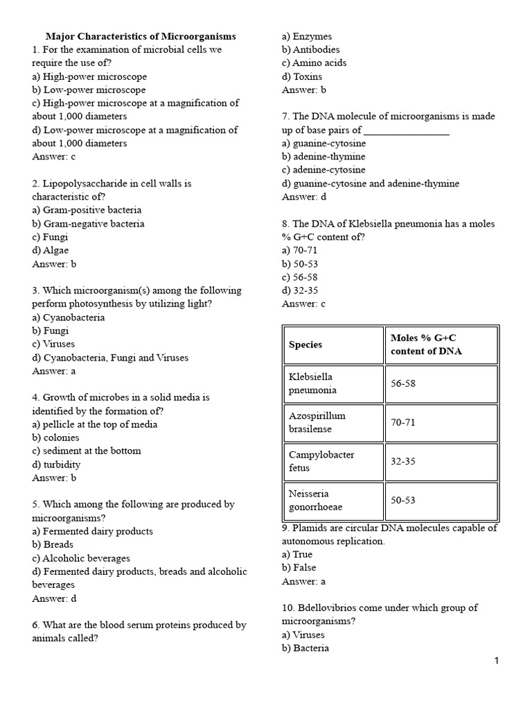 microbiology mcqs short | PDF | Bacteria | Scanning Electron Microscope