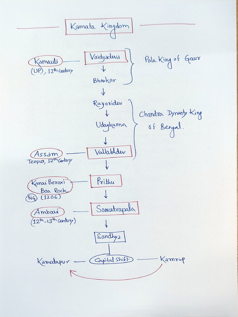 Inscription of Kamrupa 9 | PDF