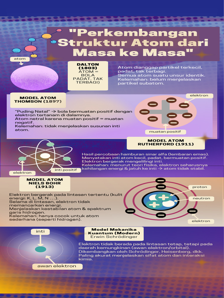 Perkembangan Teori Struktur Atom Dari Masa Ke Masa - 20250830 - 142513 ...