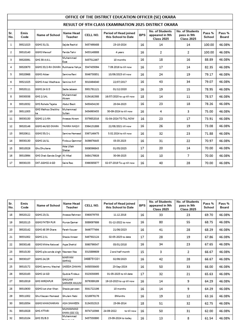 Result of SSC Part-I 2025 | PDF