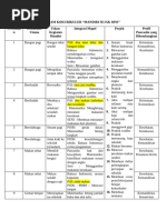 Program Kokurikuler SD Kelas 1-6 SD | PDF