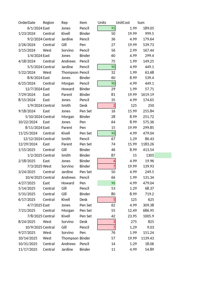 Class Table and Cell Ranges | PDF | Writing Implements | Stationery