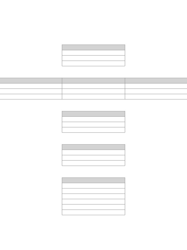 Oci Devops Cheatsheet | PDF
