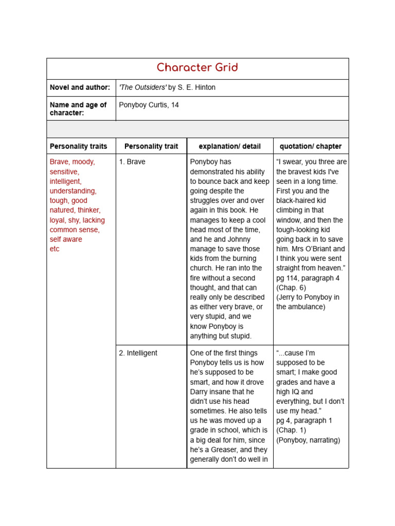 The Outsiders - Character Notes | PDF