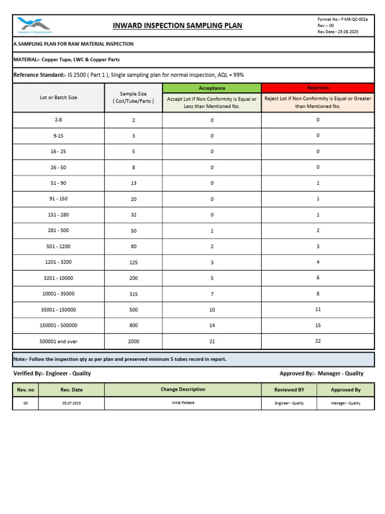 Inward Inspection Sampling Plan IS 2500 | PDF